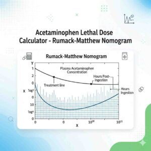 Free Augmentin (Amoxicillin/Clavulanate) Pediatric Dose Calculator